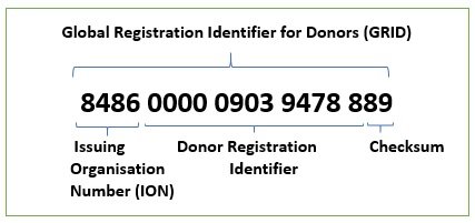 Global Registration Identifier for Donors - DATRI - India's Largest ...